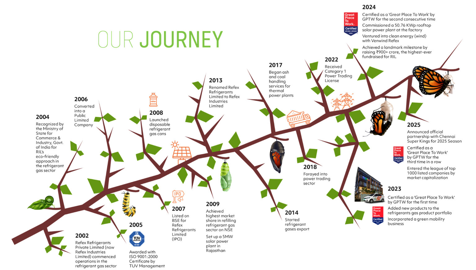 About Us – Refex Industries Ltd.